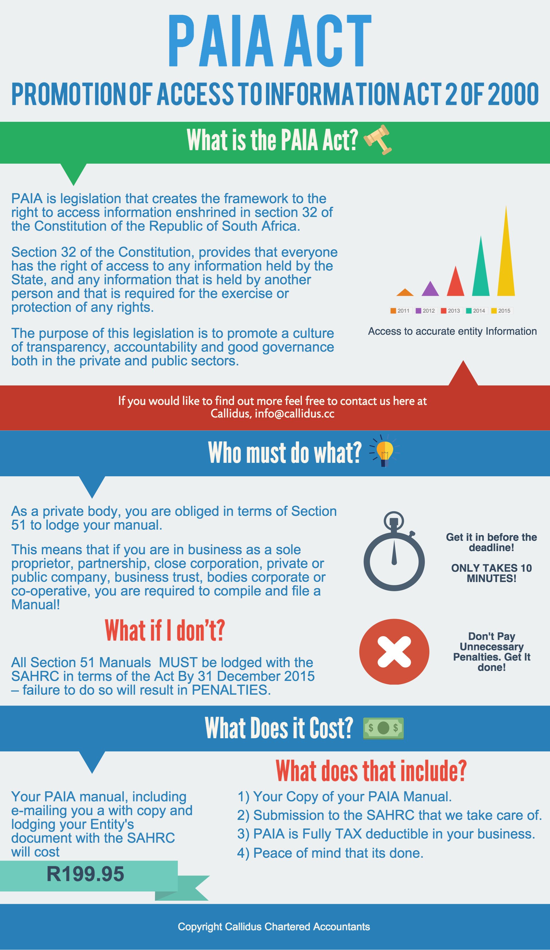 PAIA Section 51 Manuals
